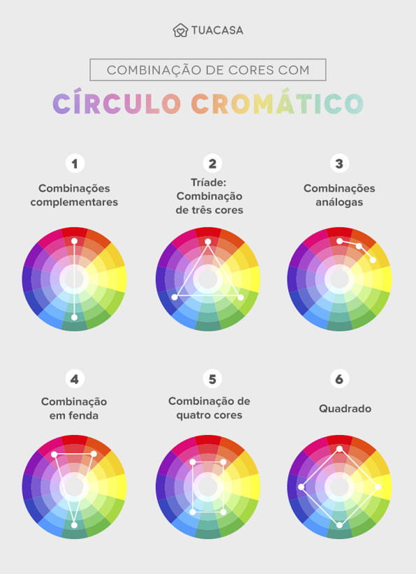 Combinação de cores: como fazer e opções para sua decoração