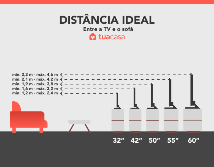 Distância entre TV e sofá: como calcular o espaço ideal