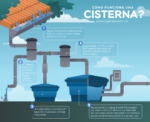 Cisterna: o que é, benefícios, tipos, dúvidas e mais