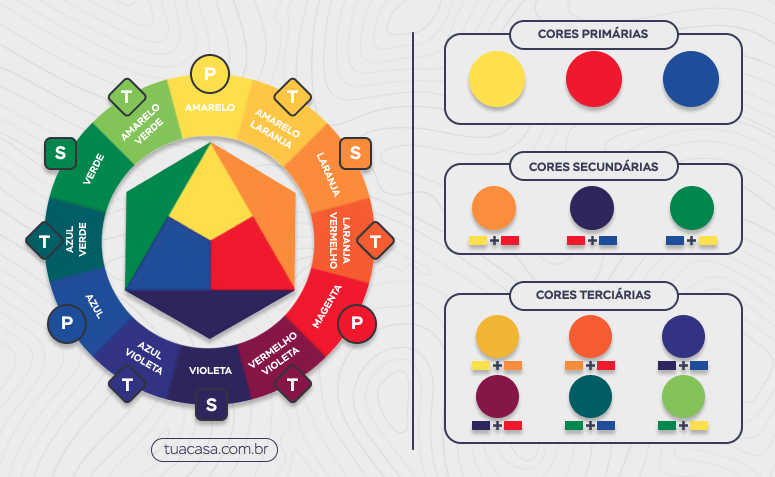 Círculo cromático: como aplicar a teoria das cores no seu projeto