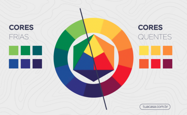 Círculo cromático: como aplicar a teoria das cores no seu projeto