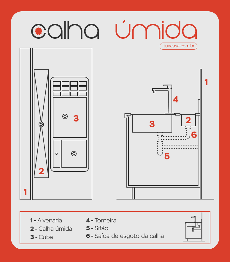 Calha úmida: o que é, instalação e dicas profissionais